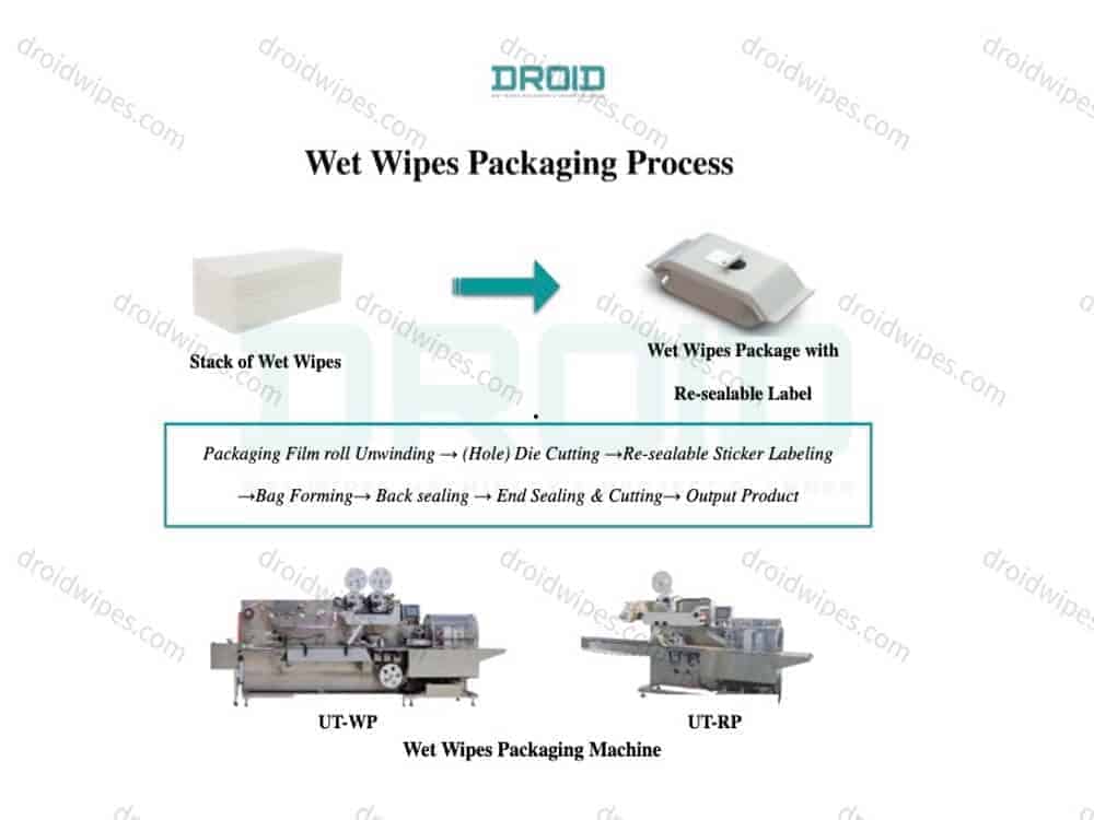 Wet Wipes Packaging Machine | Droidwipes