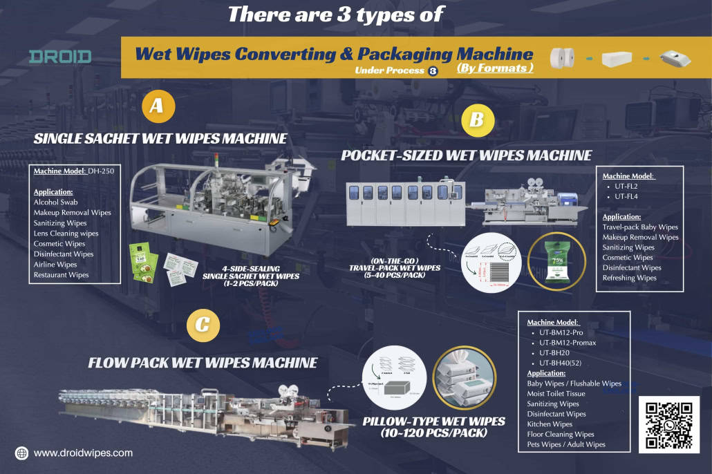 Wet Wipes Making Machine, Wet Tissue Machine | DROID
